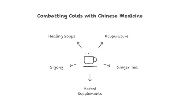 Chinese Remedies for Cold: Effective Recovery Strategies